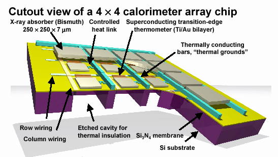 XEUS detector and SQUID readout development